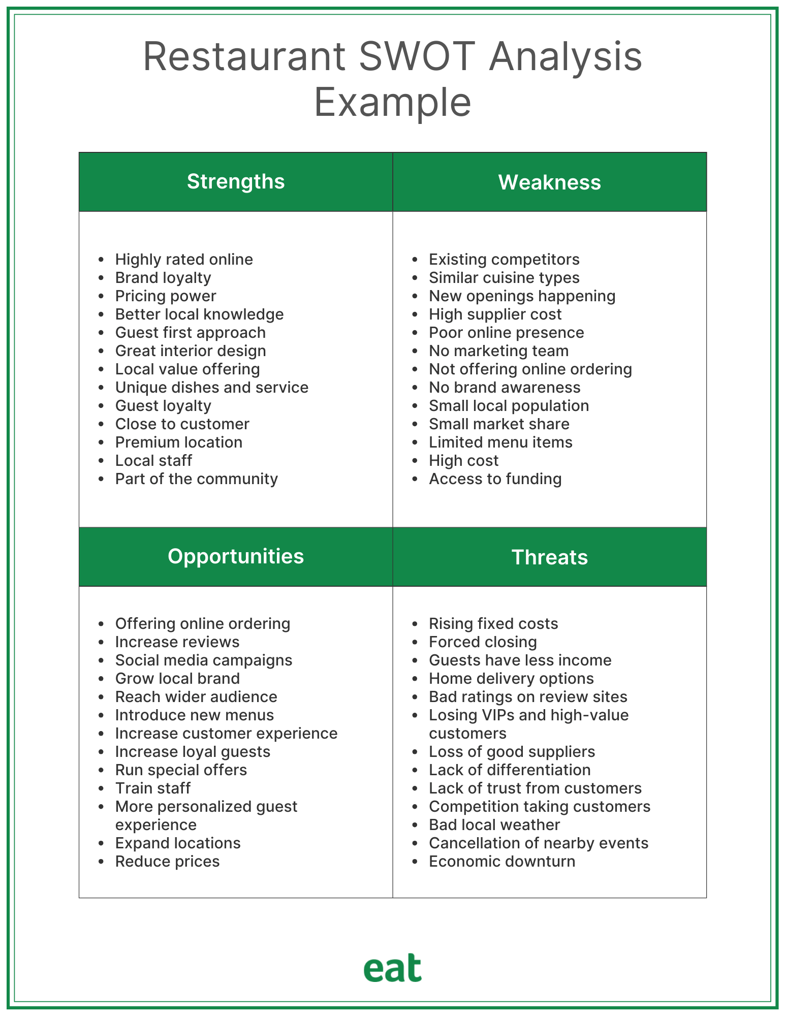 Swot Analysis For Restaurant Ultimate Guide Ai Prompts For 2025